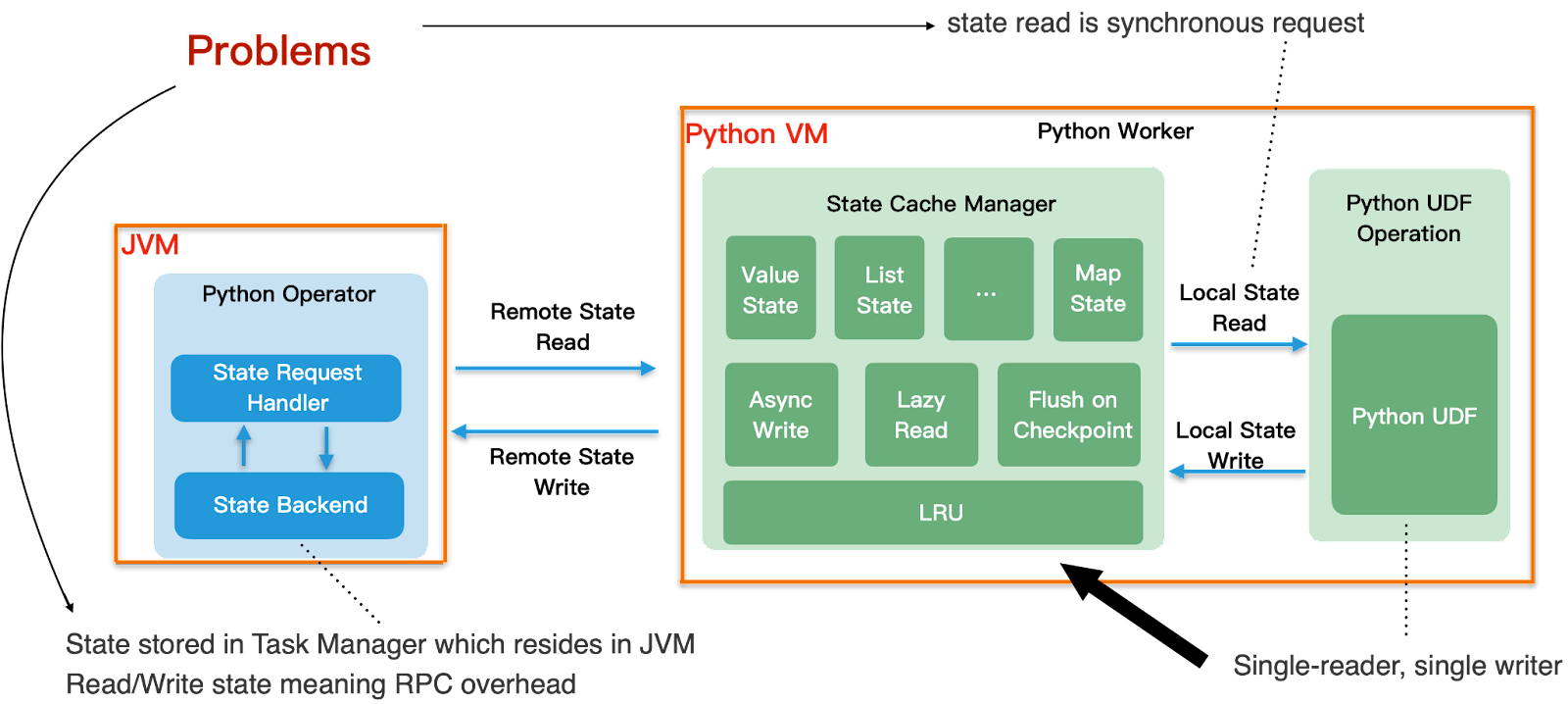 All You Need to Know About PyFlink